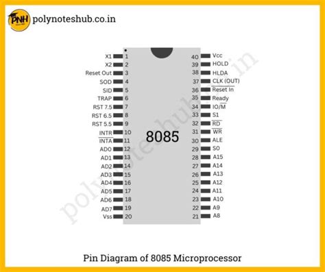 About Pin Diagram Of 8085 Microprocessor Pin Details New Topic