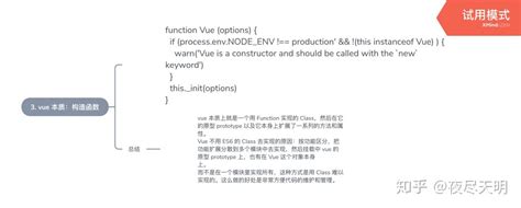 一张思维导图辅助你深入了解 Vue Vue Router Vuex 源码架构 知乎