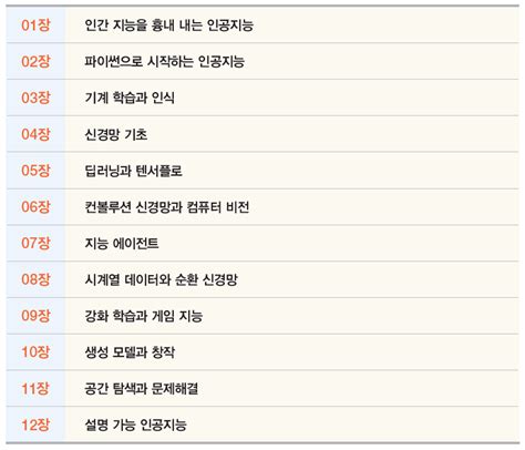 전자책 파이썬으로 만드는 인공지능 예스24