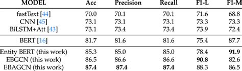 Result On Self Constructed Chinese Dataset Cmr Download Scientific