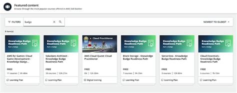 Hasan Alperen SelÇuk On Linkedin Aws Amazon Badges Awslearning