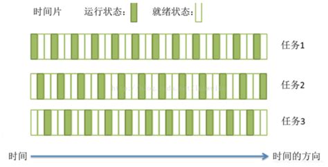 Golang 协程调度器原理及GPM模型 JevonWei 博客园