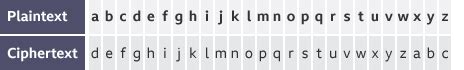 Network Topologies Protocols Layers Encryption Flashcards Quizlet
