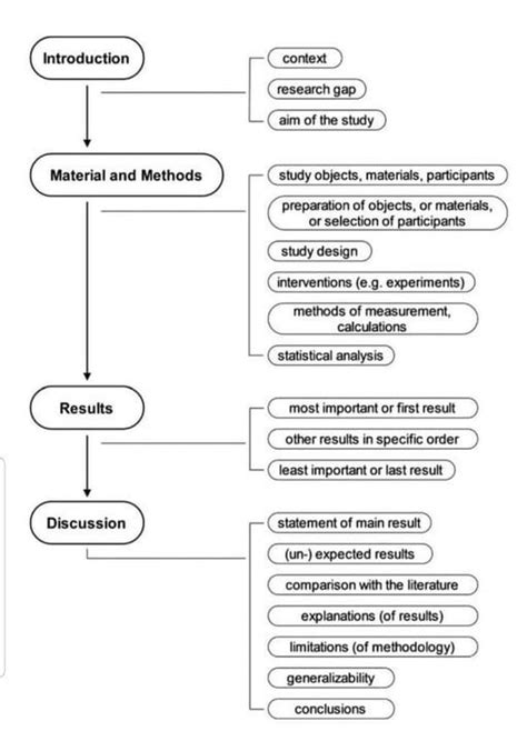 Ram Babu Adhikary On Linkedin Research Report Structure