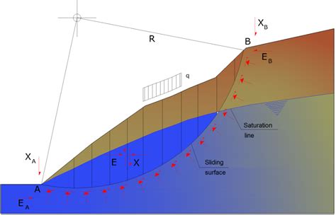 Slope Slope Of A Ramp Geogebra This Game Works Perfectly In Modern Slope Game Has Been