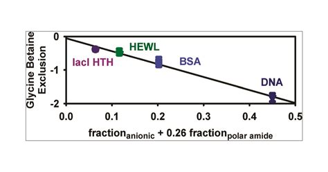 18 Stem Plot Calculator HeshamBilley