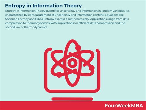 Entropy In Information Theory Fourweekmba