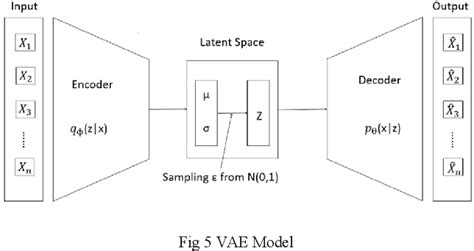 Figure 5 From Anomaly Detection Model For Log Based On Lstm Network And