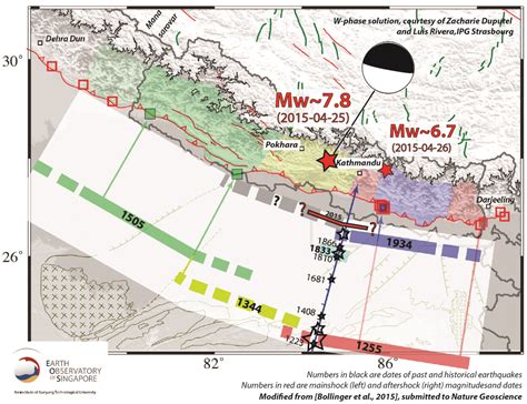 The Nepal Gorkha Earthquake 2015 Geology And Geophysics Blog