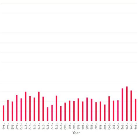 Number Of Papers Published In Pubmed Using Mesh Term Massage Mesh Download Scientific Diagram