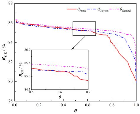 A Structural Reliability Analysis Method Considering Multiple