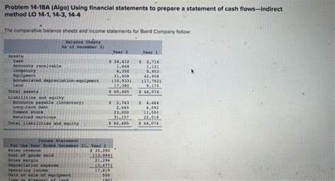 solved problem 14 18a algo using financial statements to