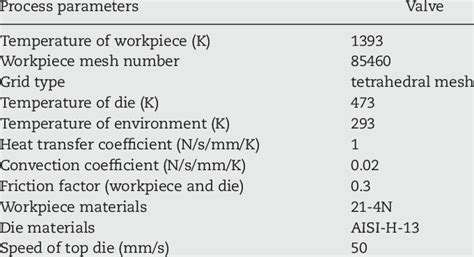 Process Parameters For Final Forging Simulation Download Scientific Diagram