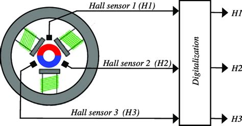 Reunirse Emocional Comer Hall Effect Sensor Pinout Empresario Financiero Santo