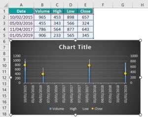 Control Chart In Excel Examples Template How To Create