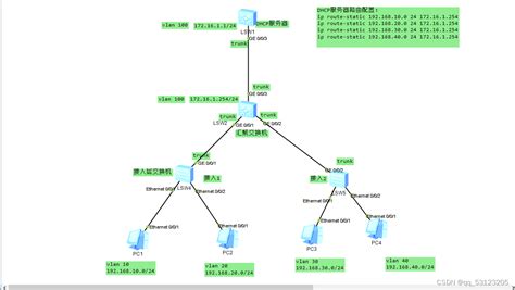 华为ensp Dhcp中继配置enspdhcp配置命令多个vlan Csdn博客
