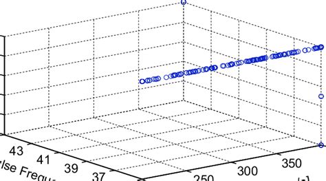 Decision Variable Space For Optimal Laser Milling Parameters For Depth