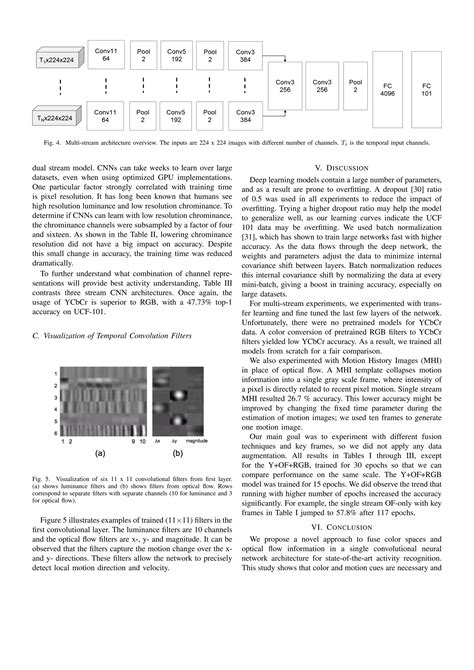 Key Frame Extraction For Salient Activity Recognition Pdf