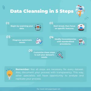What Is Data Cleansing And How To Perform This Process Consistently