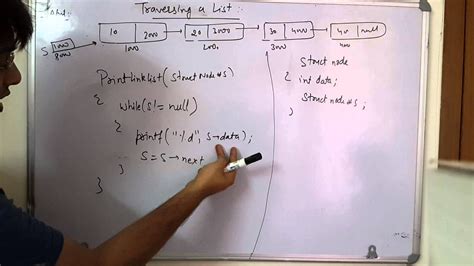Lec 35 Linkedlist In Hindi Youtube