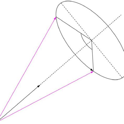 The Rotational Vector Download Scientific Diagram