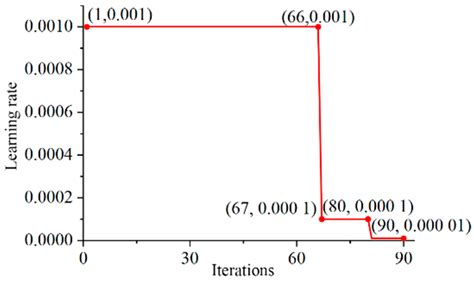 Electronics Free Full Text Arceffnet A Novel Series Arc Fault