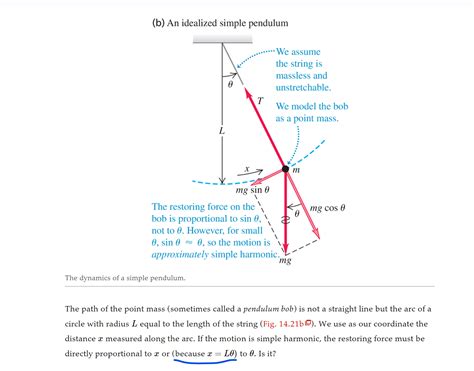 [physics 1 simple pendulum] why is the displacement equal to the