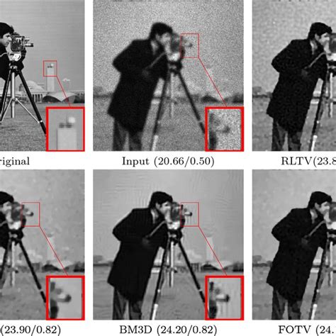 Non Blind Deconvolution Results Of Shape With Peak At Download Scientific Diagram