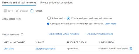 Aks Security Focused Architecture Reference Network With Azure Firewall Securecloudblog