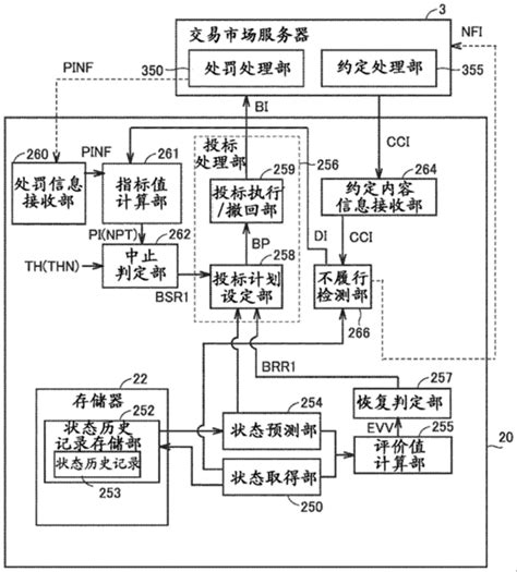 信息处理装置的制作方法