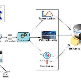 General Web Usage Mining Overview Download Scientific Diagram