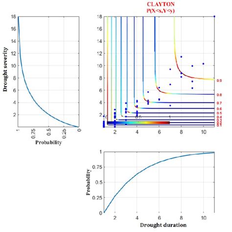 geometric coordinates of the working area streamflow drought index
