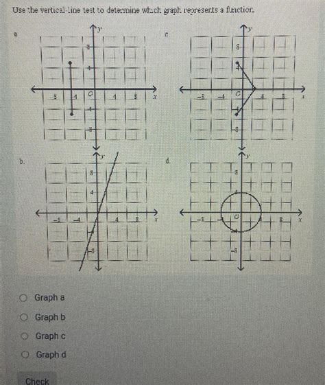 Answered Use The Vertical Line Test To Determine Which Graph Kunduz