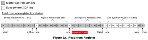 Send Data To A Register Using Wire Library Fundlop
