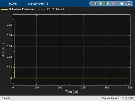 Fpga Based Monopulse Technique Algorithm Design Matlab And Simulink