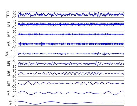 Improved Ceemdan Of Interictal Eeg Signal Let Us Consider A Discrete Download Scientific