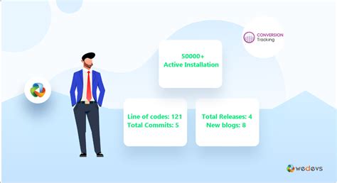ultimate woocommerce conversion tracking review looking back 2020