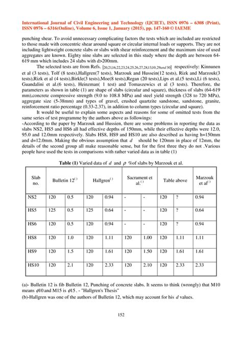Size Effect In Punching Of Rc Slabs Pdf