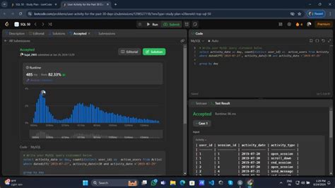 Sujal Chouriya On Linkedin Sqlchallenge Day19 Dataanalysis