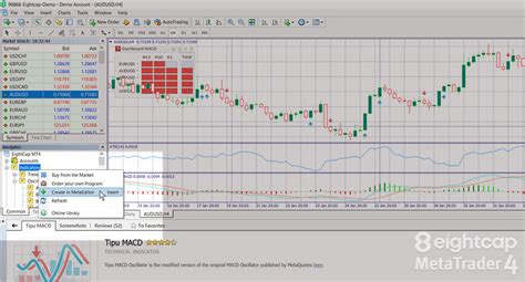How To Add Indicators And Edit Charts In Metatrader 4 Eightcap Labs