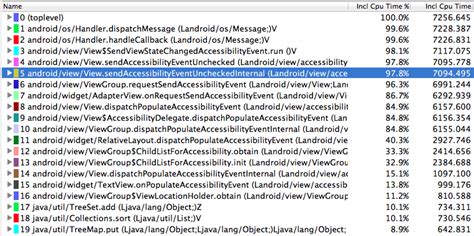 Android How Does Setoffscreenpagelimit Improve Viewpager