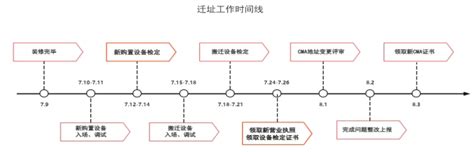 【专业技术服务业】管理体系认证助力突破瓶颈，持续改进实现破茧成蝶