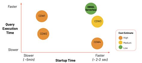 Databricks Sql Serverless Now Available On Aws Databricks Blog