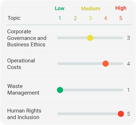 How To Build A Materiality Matrix In 5 Steps