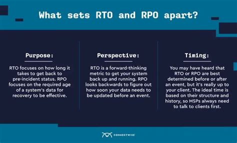 What Is The Difference Between RPO And RTO Darwin S Data
