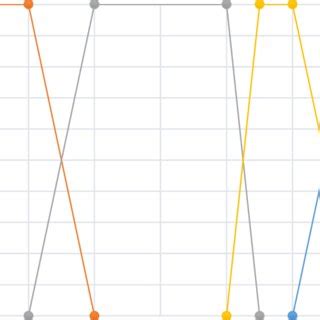 Five Fuzzy Linguistic Variables For Industrial Buildings Download Scientific Diagram
