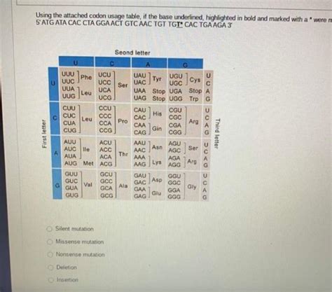 Solved Using The Attached Codon Usage Table If The Base Chegg Com