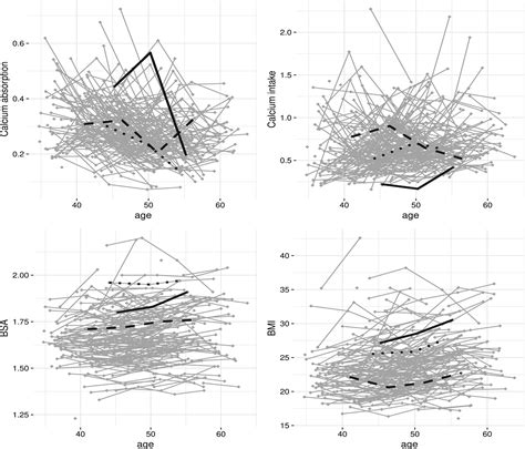 Variable Selection In Nonparametric Functional Concurrent Regression