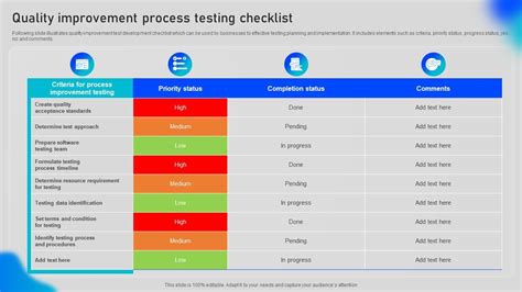 Quality Improvement Process Testing Checklist Ppt Powerpoint