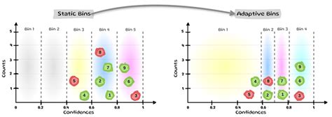 Understanding Model Calibration A Gentle Introduction And Visual Exploration Towards Data Science